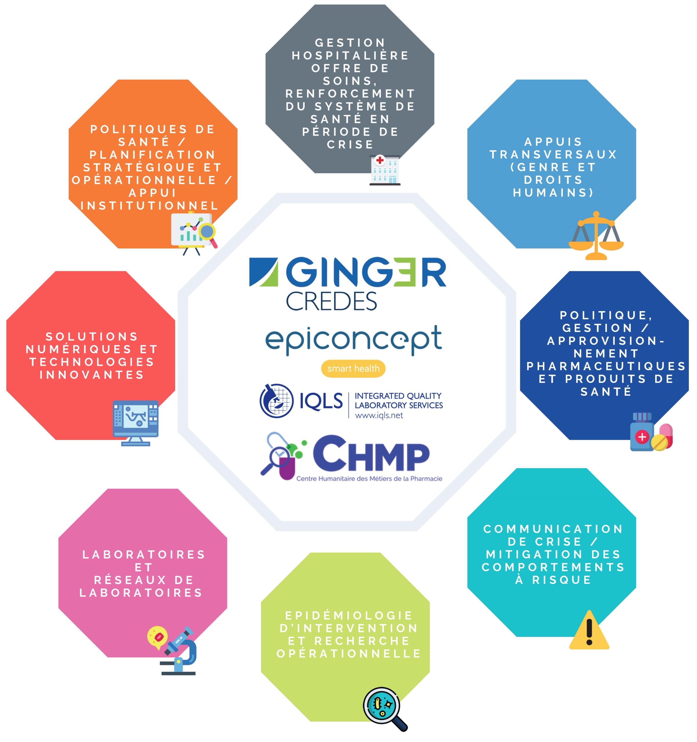 Le CREDES s’associe à Epiconcept, la CHMP et IQLS pour appuyer les pays ...